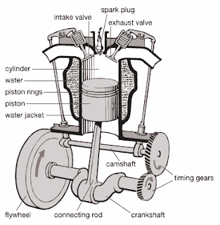 Mechanical Technology: I.C. Engines