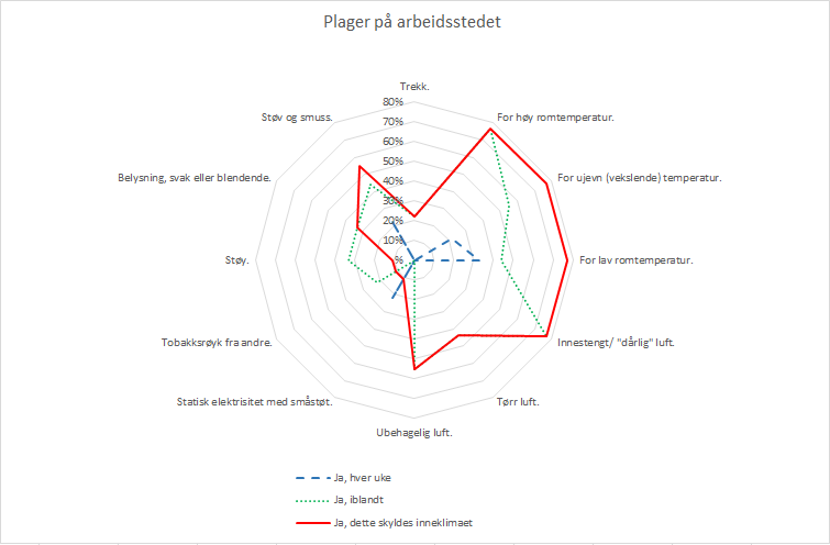 FAT-Energirådgiver-Sauda: Ørebro