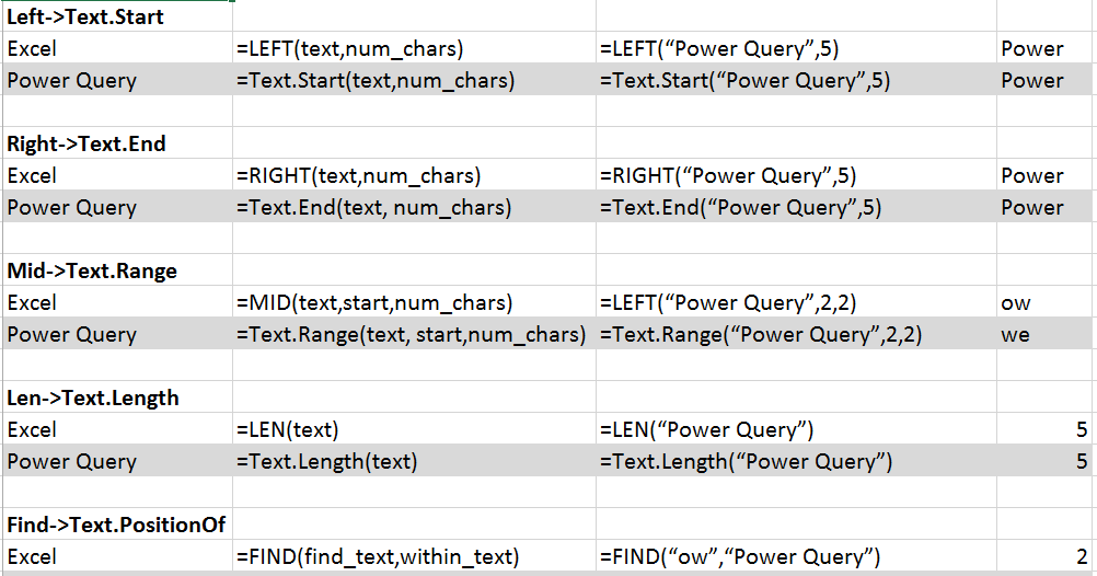 nützliche Text Funktionen in Power Query