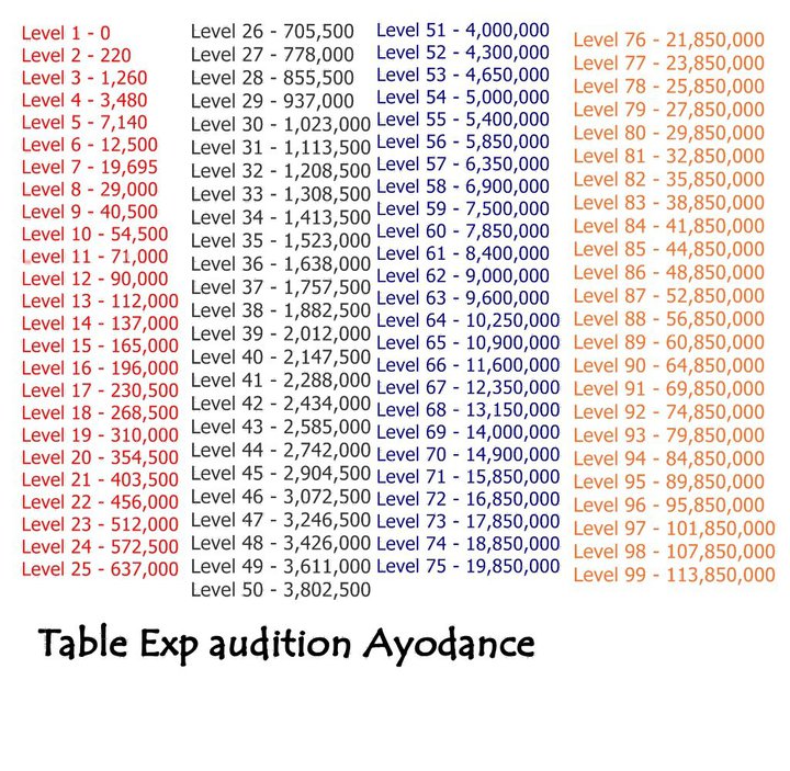 RainbowRahmanto''==: Jasa-Jasa Ayodance