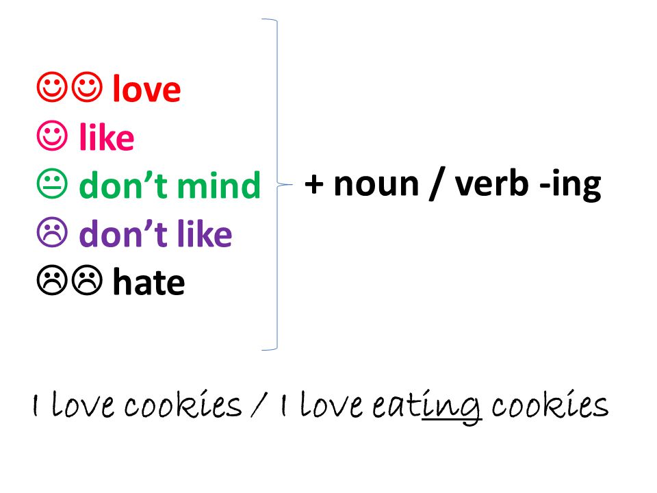 WE SPEAK ENGLISH TOO: I LIKE / LOVE / HATE DOING THINGS