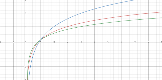 Logaritma | Master Matematika Fisika