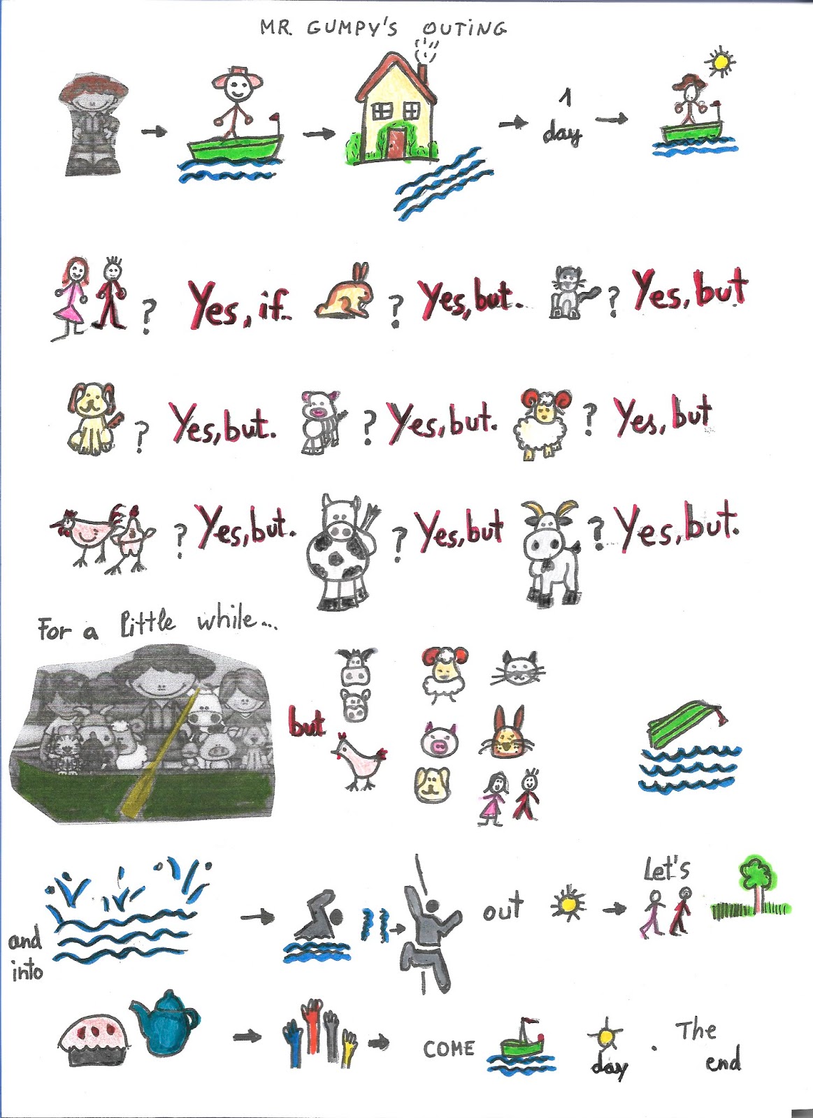 ABC Montecanal: Mr Gumpy´s outing story map