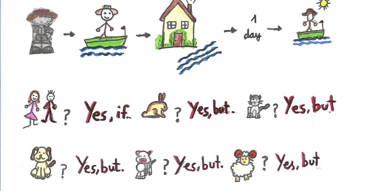 ABC Montecanal: Mr Gumpy´s outing story map