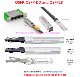 Route XP Private Network Services: Next Generation SFPs with 400G Fiber ...
