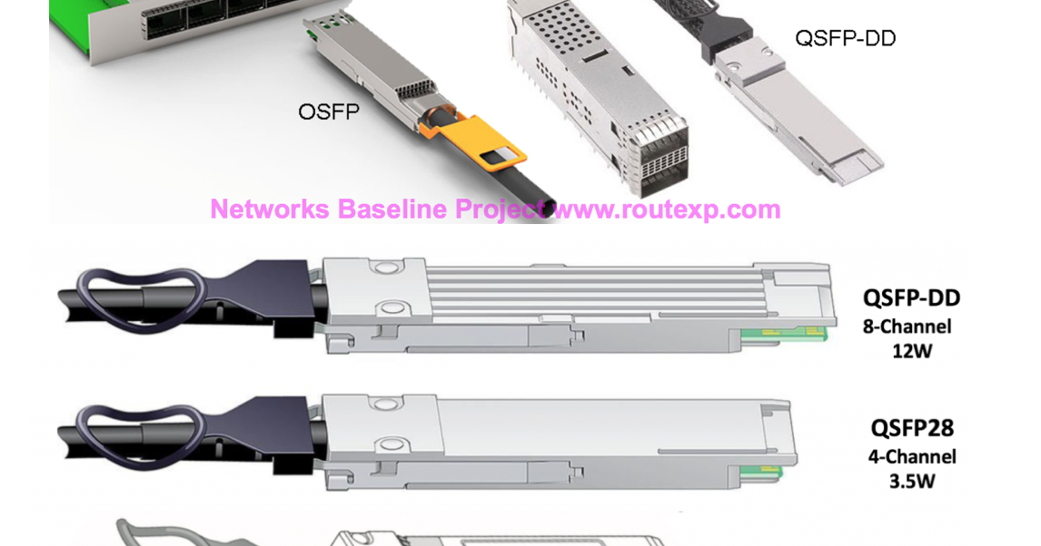 Route XP Private Network Services: Next Generation SFPs with 400G Fiber Transceiver Solution ...