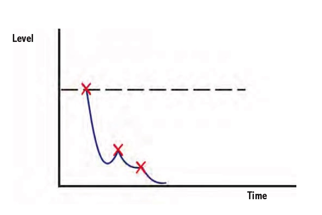 THE KEYS TO SUCCESS: INTENSITY AND OVERCOMPENSATION