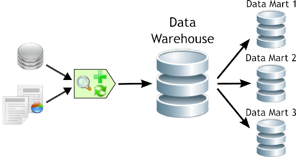 Data Stage for Beginners: Data Warehouse