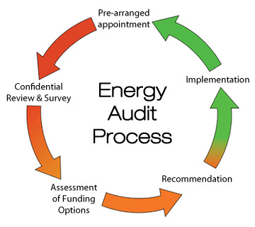 Edison Energy to Conduct Energy Audits and Retro-Commissioning Projects ...