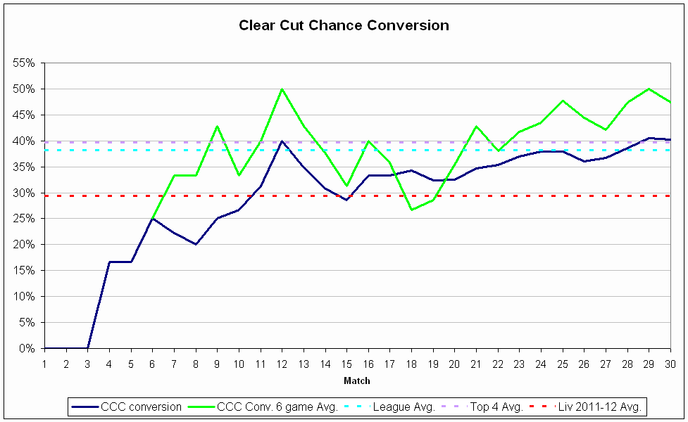 Liverpool: Has there been progression in transition? | In-depth Stats