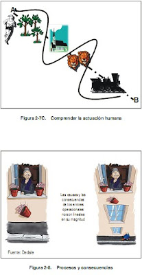 flap152.com: El modelo SHEL