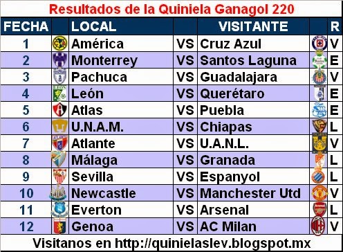 Quinielas.lev: Quiniela Ganagol 220 de México.