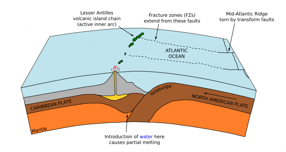 Zona Subduksi Lempeng Samudera Kepulauan Karibia – Blog Ilmu Pengetahuan