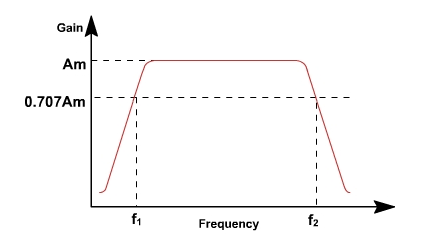 Tech Lab: Experiment 6: Design a RC Coupled CE Transistor Amplifier