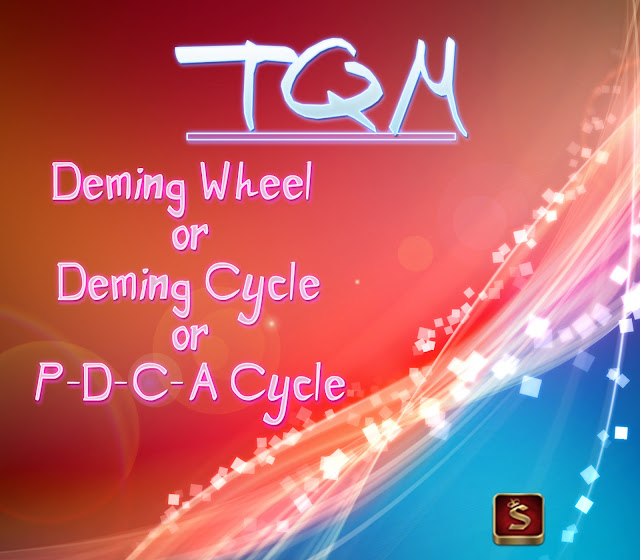 Deming Wheel or Deming Cycle or P-D-C-A Cycle | ANNA UNIVERSITY MBA ...