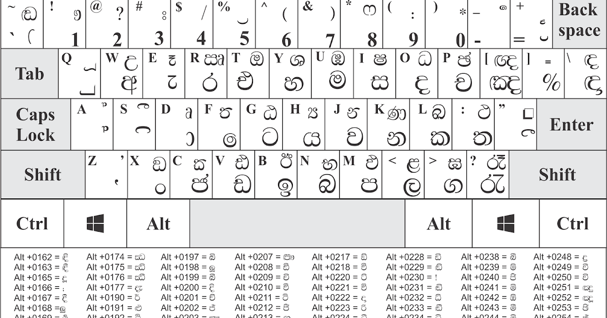 සිංහල යතුරු පුවරුව ~ ICT Institute