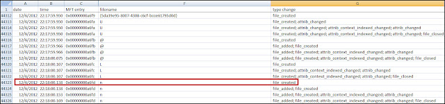 Journey Into Incident Response: Re-Introducing $UsnJrnl