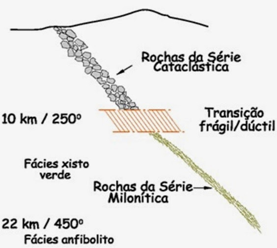 Quebra Pedras: novembro 2014