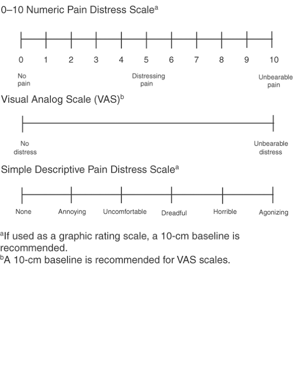 General Treatment Principles ~ Applied Therapeutics