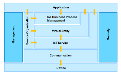 Data models for the Internet of Things : Data Models for the Internet ...