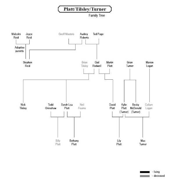 Coronation Street Blog: Coronation Street family trees now online