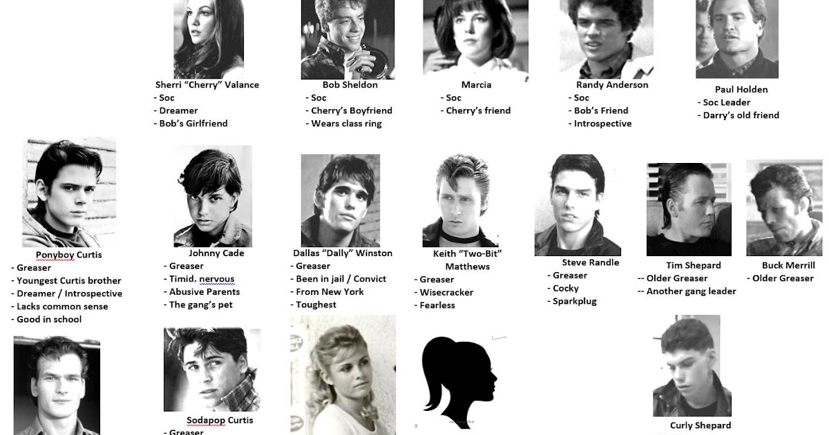 Mr. Chappell's Most Excellent Blog: The Outsiders Characters