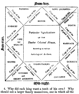 The Book Shelf: Astrology and the Great Pyramid, Article in Knowledge 1882