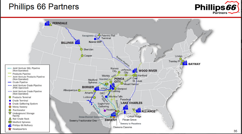 The Million Dollar Way (The Bakken Oil Blog): Will Phillips 66 Roll Up ...