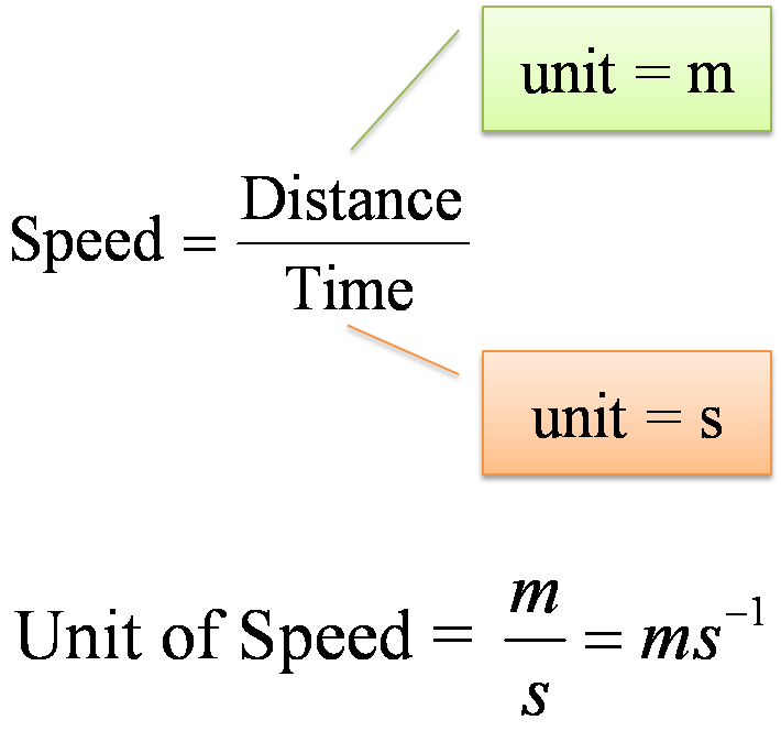 PHYSICS is fun . : Chapter 1: Introduction to Physics