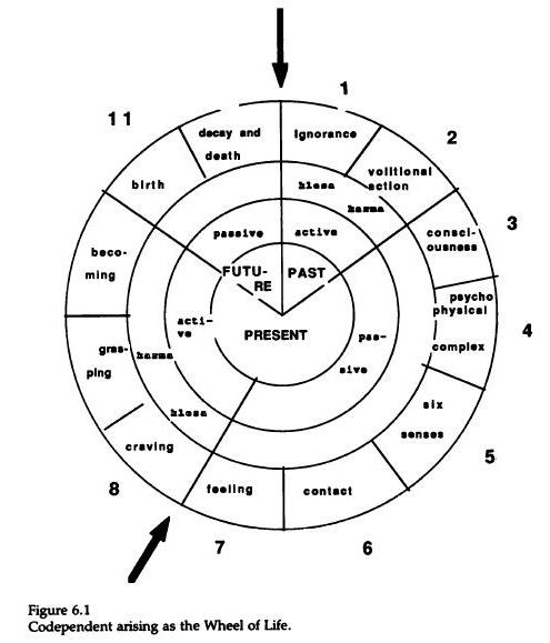 Global Dynamics Processes: the Pattern which Connects from KaliYuga to ...