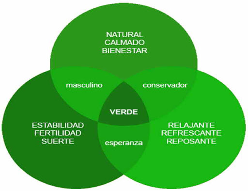 Significado del color Verde - Significado de los Colores