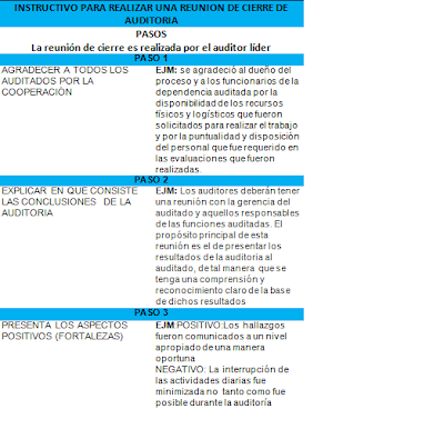 Costos y Auditoria de la calidad: ¿COMO ELABORAR UN CIERRE DE AUDITORIA ...