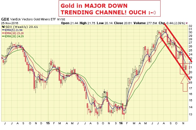 gold crash coming - gold price drop today