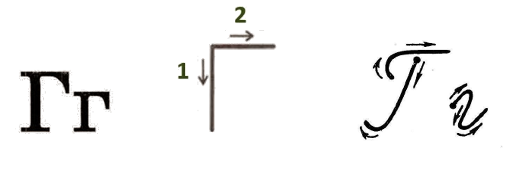 ¿Cómo escribir en ruso? Letras imprentas y cursivas | Escribimos ...