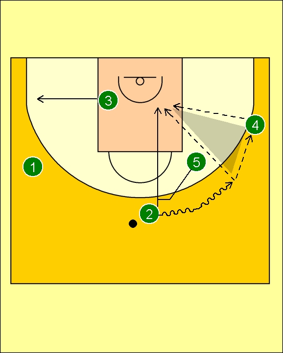 Pick'n'Roll. Resources for basketball coaches.: Slovenia National Team ...