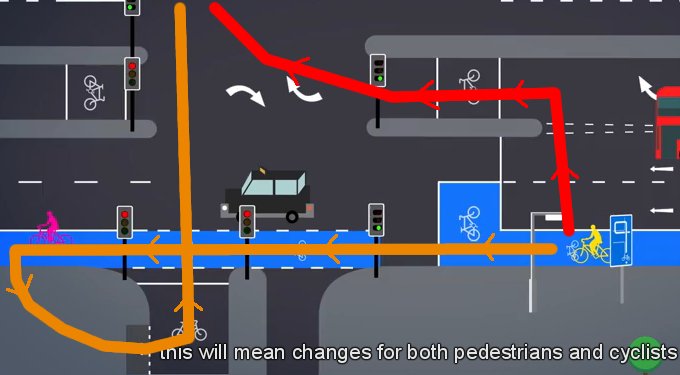 A view from the cycle path: TfL's terrible "two stage right turn ...