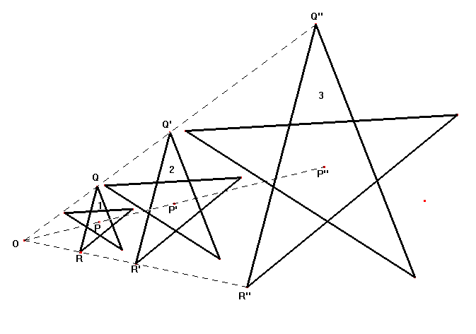 Algebra y tranformación del plano: Homotecia
