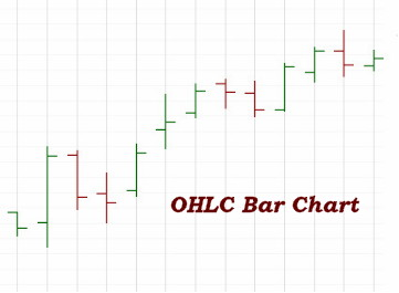 TECHNICAL ANALYSIS OF STOCKS - A STUDY AND RESEARCH