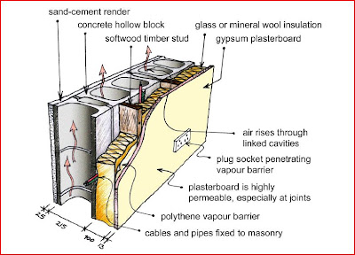 Retrofit Insulation: Condensation in single-leaf concrete wall upgrades