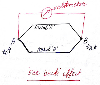 Lecture - 7 ( temperature and thermometer )