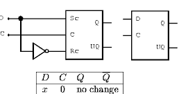Verilog Implementation of D-Flip Flop - VHDL Language