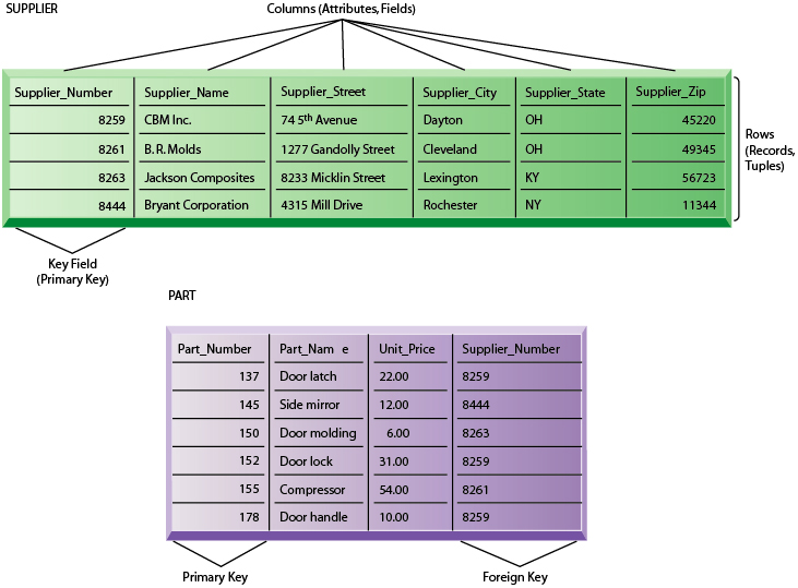 MANAGEMENT OF INFORMATION SYSTEM: 2016