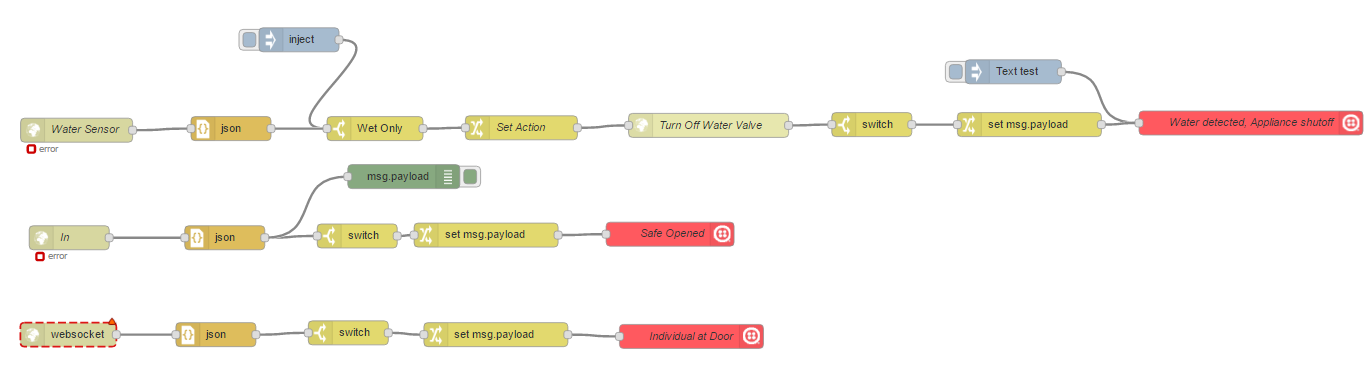 IBM + Centralite + Jilia IOT (Part 2) - We have the Technology