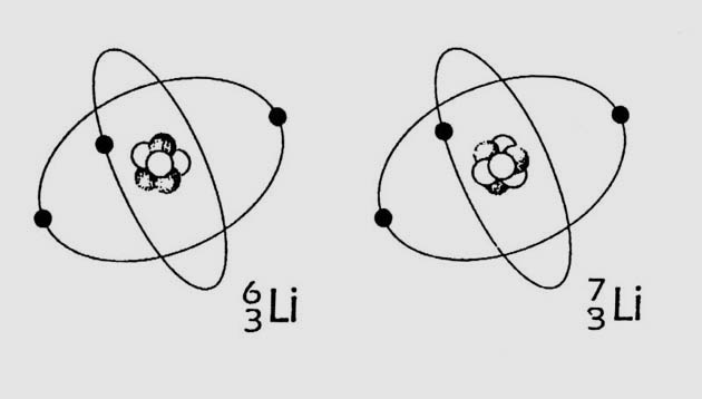 Ciencias en el CIC: LITIO