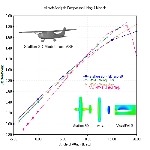 Hanley Innovations: Analyze an Airplane using CFD with a High Level of ...