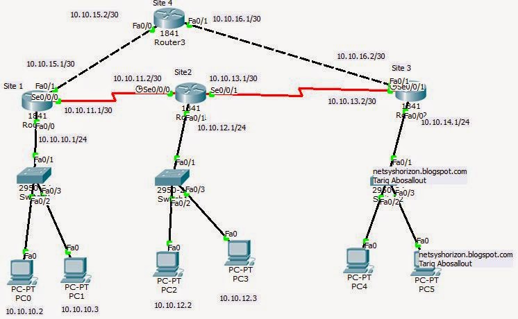 NetSysHorizon: EIGRP Metric Calculation Example - EIGRP Composite ...
