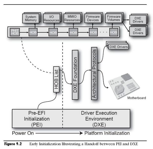 UEFI Framework - 8 [ DXE Basics-Foundation, Dispatching, and Drivers ]
