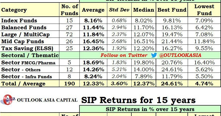 nrinvestments: sip return..