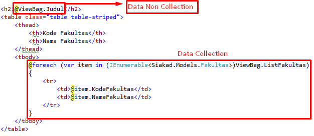 Kode Dot Net: ASP.NET MVC 5 - [Part 10] ViewBag