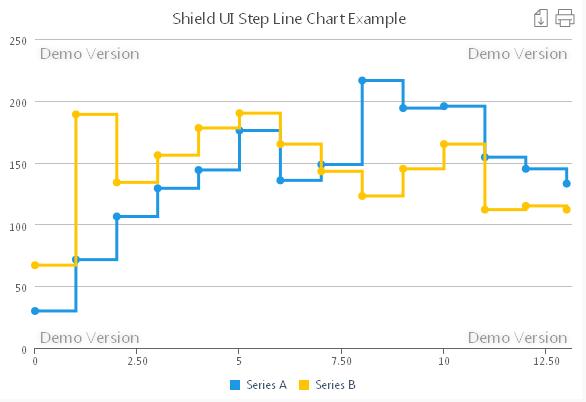 Shield UI Charts variety: JavaScript Step Line Chart